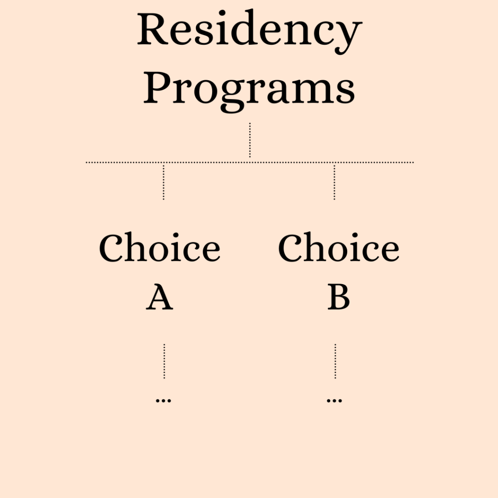 How to Choose a Residency Program - Permanent Student Doctor